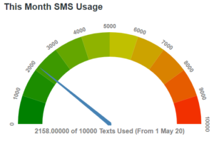 DashboardDashboard - ClientTether Support | ClientTether Support