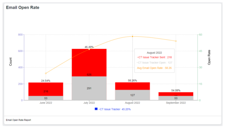 Dashboard Archives - ClientTether Support | ClientTether Support